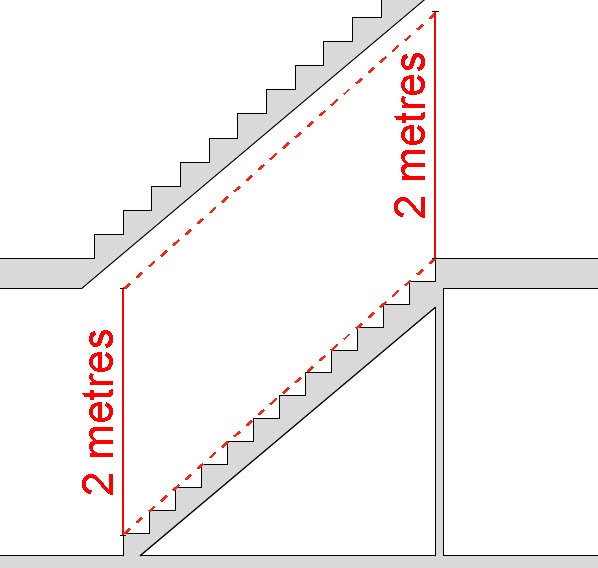 Objective Blog | Objective Trapeze from the perspective of our Scottish ...