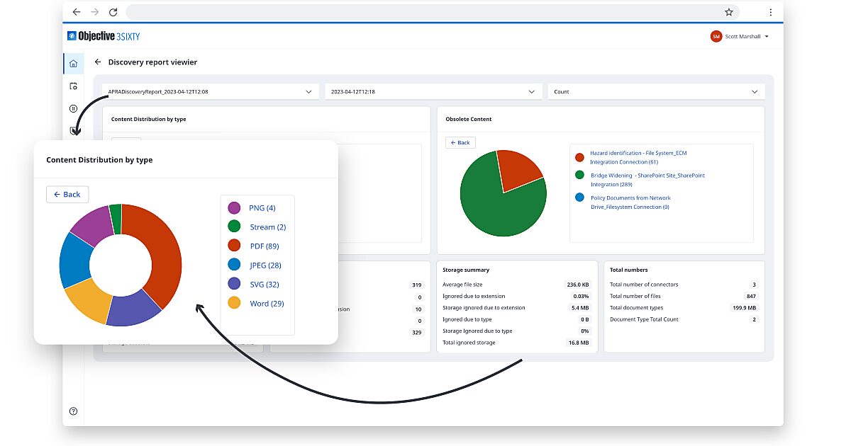 Objective 3Sixty - Federated Information Governance | Objective Corporation