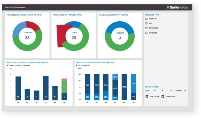 Correspondence Management - transform council business | Objective ...